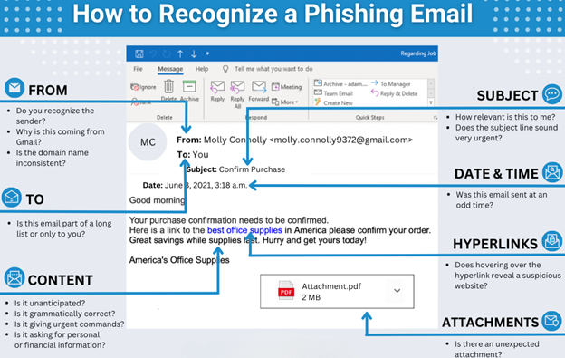 Stay Safe: Ensuring the Emails You Receive are Truly from iink